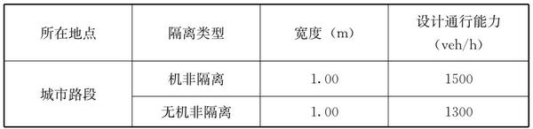【建标知网】城市步行和自行车交通系统规划标准 GB/T 51439-2021 - 知乎