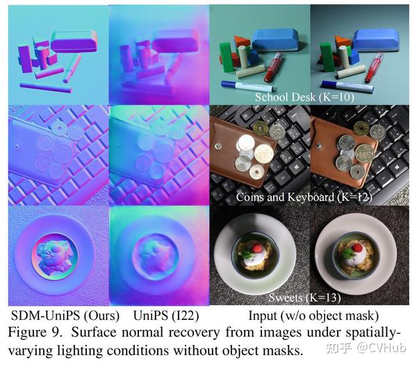 CVPR2023 Highlight | SDM-UniPS：任意光照、任意模型的通用光度立体测量 - 知乎