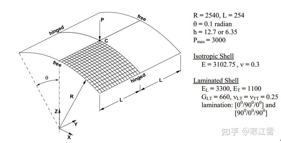 【iSolver案例分享40】壳单元几何非线性Benchmark校核01 - 知乎
