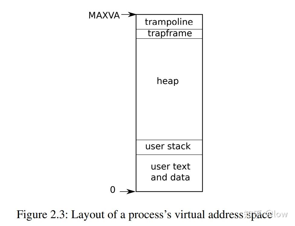 XV6：操作系统组成 - 知乎