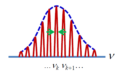 F-P干涉仪 - 知乎