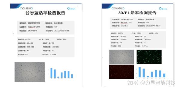 最理想的细胞计数仪怎么选择？（上） 知乎