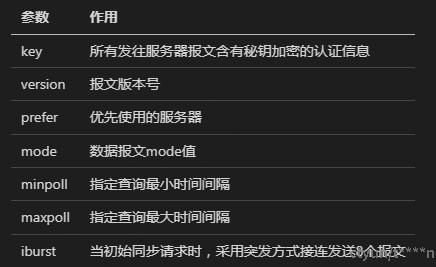 NTP(网络时间协议)原理与实现 - 知乎