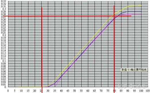 Camera 模组之 VCM篇 - 知乎