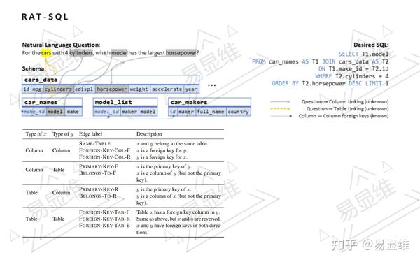语义解析 NL2SQL KBQA 直播PPT - 知乎