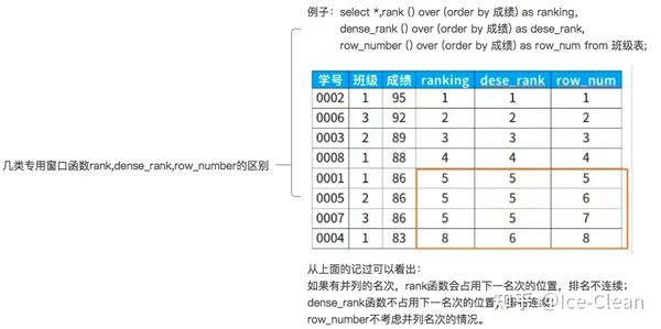 Sql窗口函数 知乎 