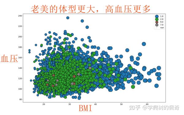 NHANES数据库练手DAY5（身高、体重与BMI） - 知乎