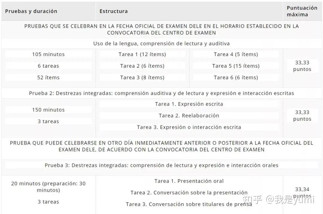 DELE C2考试攻略-西语最高等级DELE C2有多难？你有信心挑战吗？ - 知乎