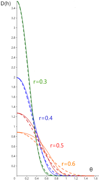BRDF中的法线分布函数（Normal Distribution Function，NDF），几何函数（Geometry Function）与公式推导 - 知乎