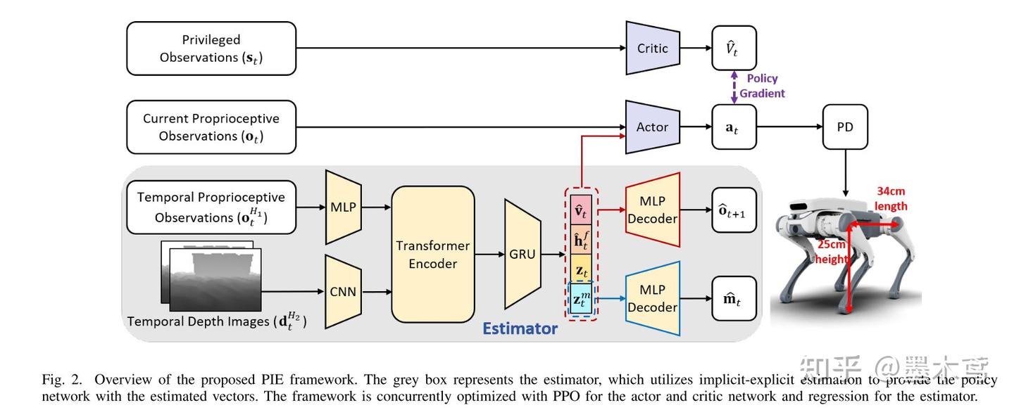 四足机器人控制算法文献笔记（二）——PIE - 知乎