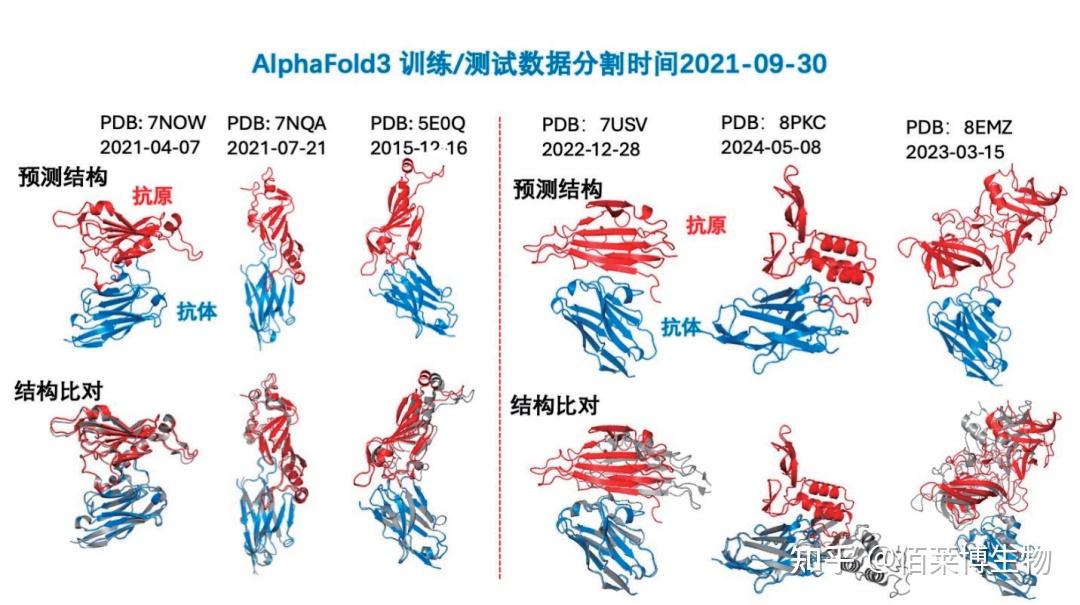 知识分享：蛋白质结构预测的过去、现在和未来 - 知乎