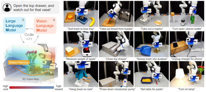 【具身智能+MLLM论文精读】李飞飞力作：VoxPoser，利用GPT4来执行Robot manipulation任务，无需训练，在开放世界中泛化 - 知乎