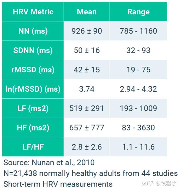 HRV统计学（人口，年龄，性别）——第一部分 - 知乎