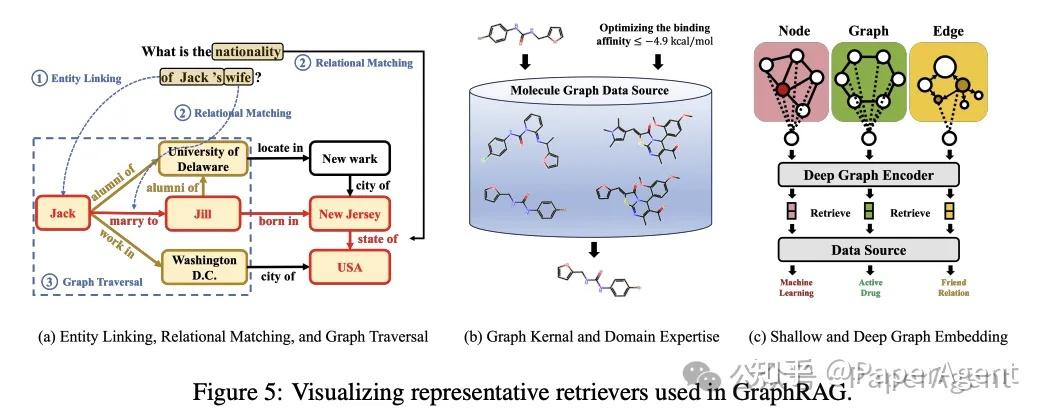 一篇88页GraphRAG全栈技术最新综述 - 知乎