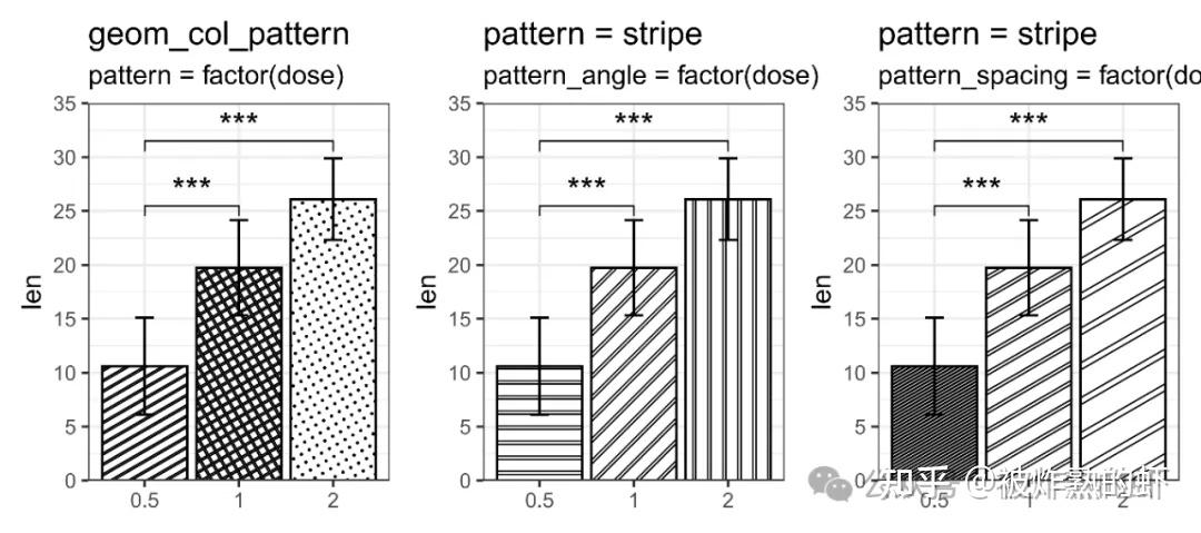 R语言画图 | ggpattern 花式填充 | 柱状图示例 - 知乎