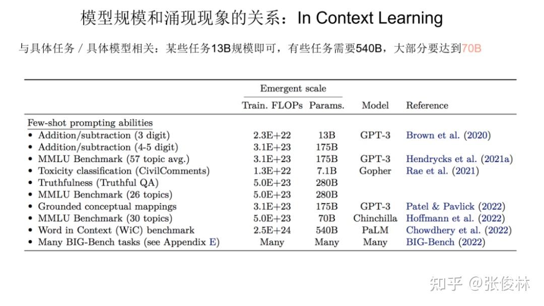 大语言模型的涌现能力：现象与解释 - 知乎