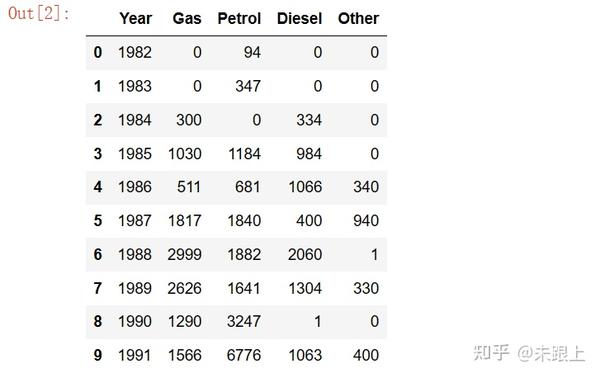Matplotlib绘图基础之堆叠面积图 - 知乎