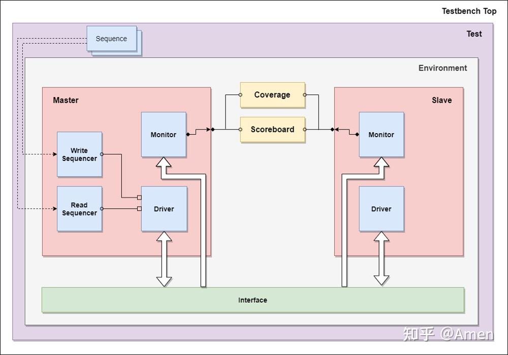 如何设计一个axi vip - 知乎