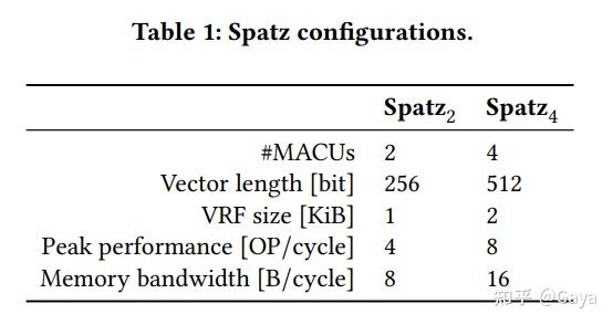 【阅读笔记】Spatz ICCAD22: RISC-V vector extension - 知乎