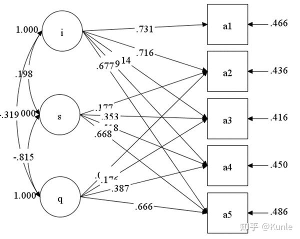 Mplus—潜增长曲线模型/潜增长模型（Latent Growth Curve Models, LGCM）（合集） - 知乎