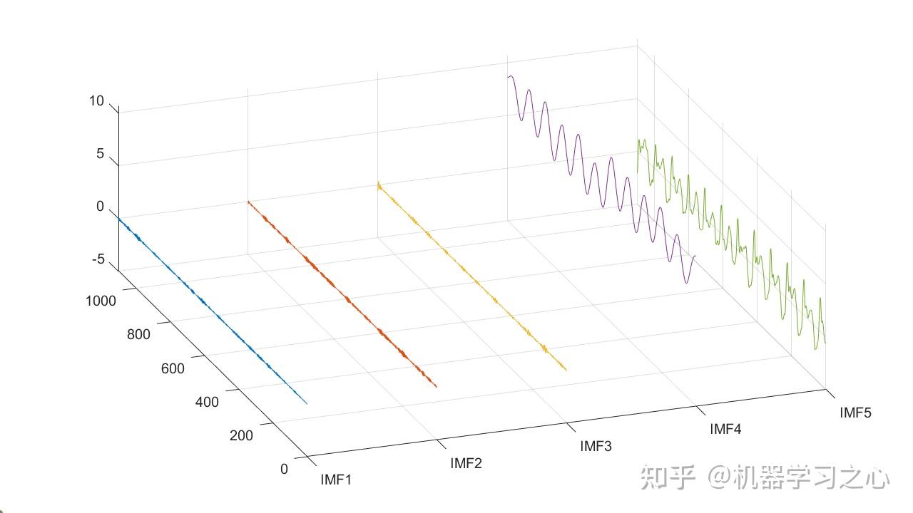 靓图！多点创新！CEEMDAN-Kmeans-VMD-CNN-LSTM-Attention双重分解+卷积长短期+注意力多元时间序列预测 - 知乎