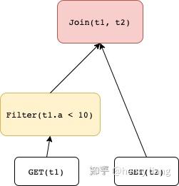 The Cascades Framework for Query Optimization - 知乎