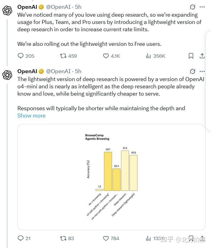 OpenAI 向免费用户推出轻量版 Deep Research，这一举措对 AI 领域意味着什么？ - 知乎