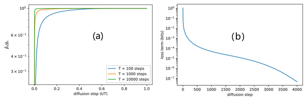 概论生成网络(GAN/VAE/Flow/Diffusion) - 知乎