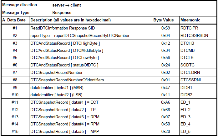 漫谈DTC之快照服务 - 知乎