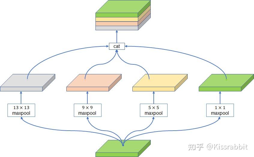 1.3 YOLO入门教程：YOLOv1(3)-改进YOLOv1 - 知乎