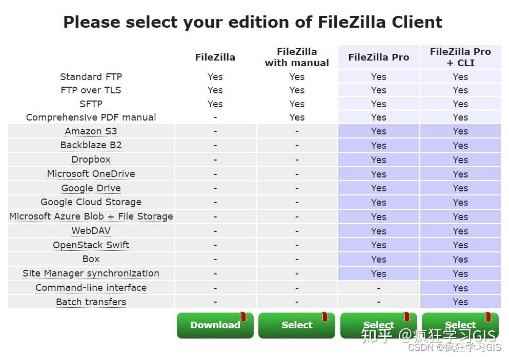 如何优雅地使用filezilla？ - 知乎