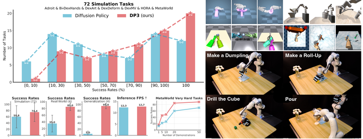 具身智能 | 3D Diffusion Policy 阅读笔记 - 知乎
