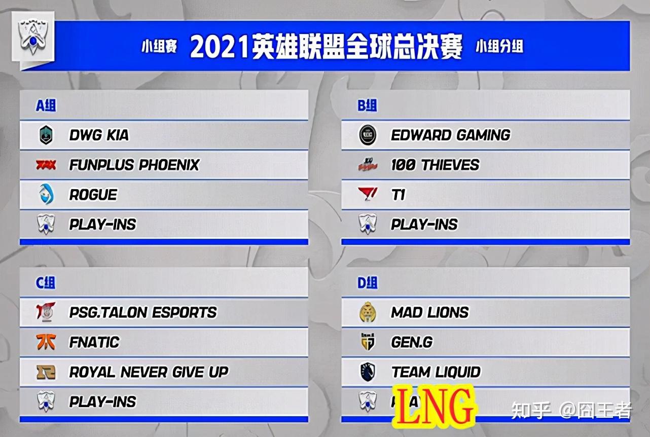S12世界赛，又是LCK众冠军战队围剿LPL？调侃：这一幕我们熟得很 - 知乎