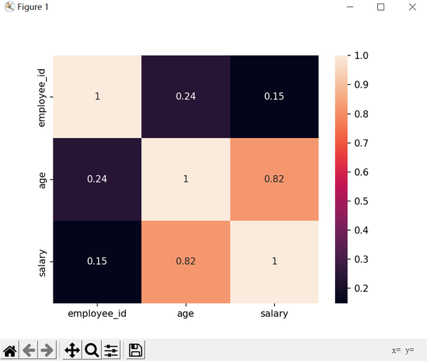 Python中Seaborn库的作用是什么？ - 知乎