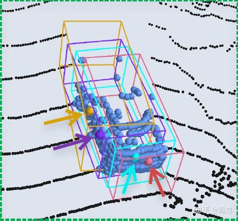 【3D目标检测】PointRCNN深度解读 - 知乎
