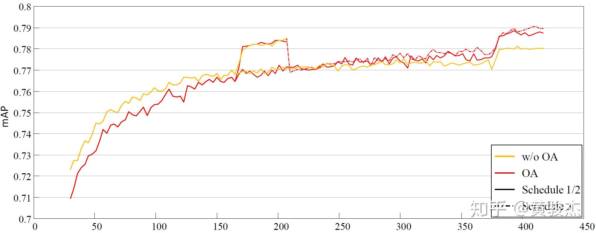 2020 COCO Keypoint Challenge 冠军之路 - 知乎