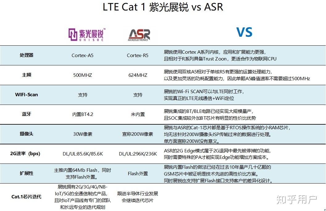Cat 1国产芯片都有哪些厂家？ - 知乎