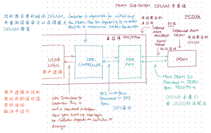 译文： Ddr4 Sdram Understanding The Basics（下） 知乎 