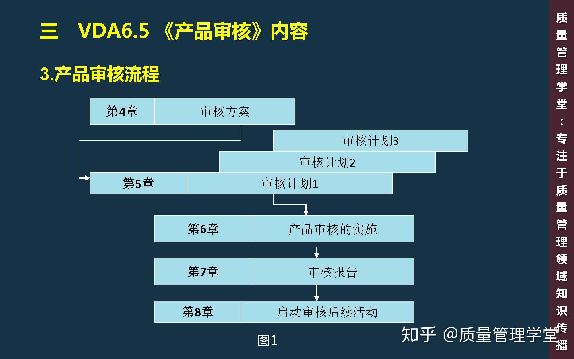 VDA6.5产品审核2020版解读与应用 - 知乎