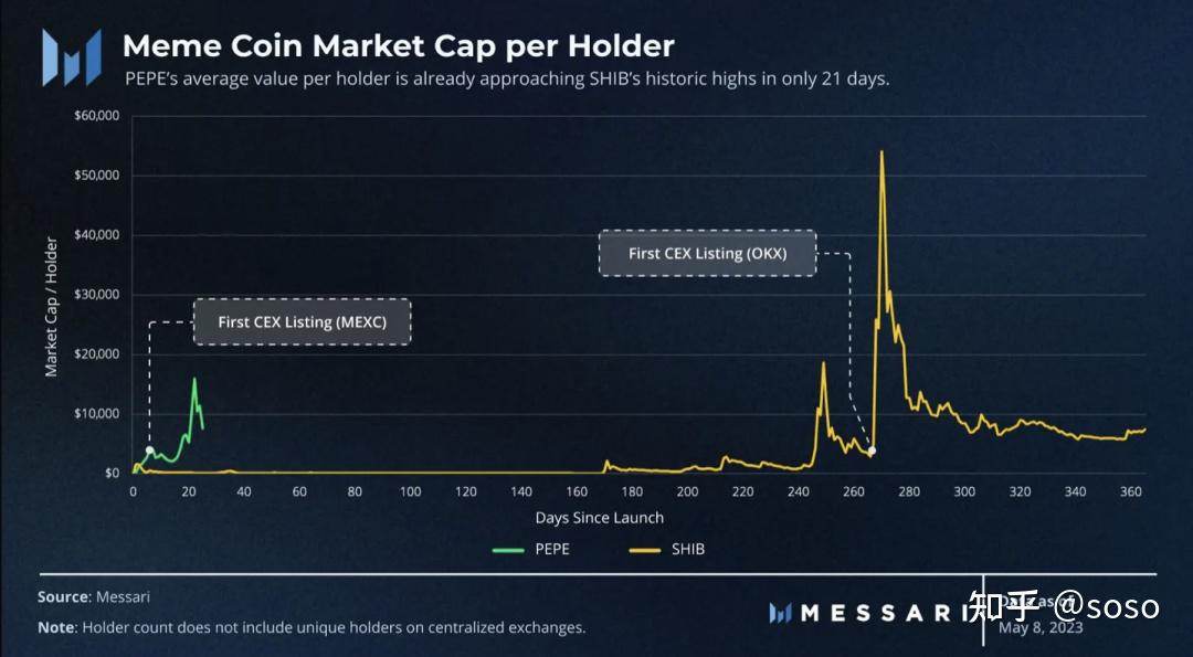PEPE发展史：起源、爆发、未来预测 - 知乎