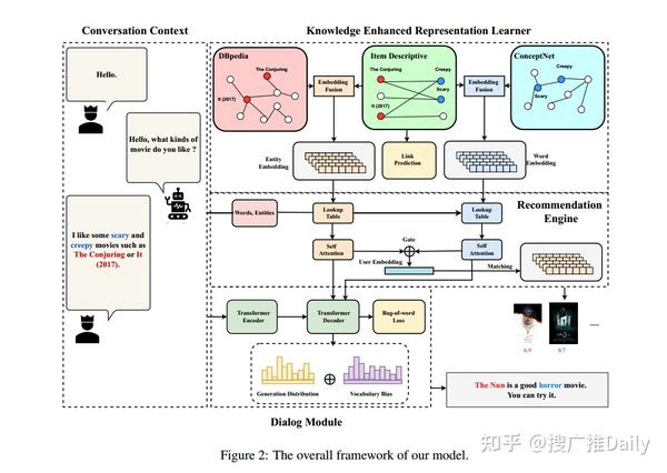KLEVER：用描述图提高会话推荐中商品和上下文的理解 - 知乎