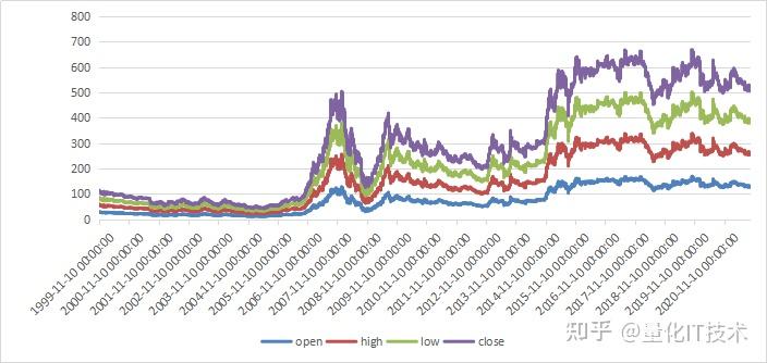 BackTrader核心特性 - 知乎