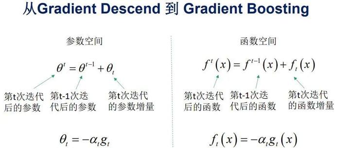 深入机器学习的梯度优化 - 知乎