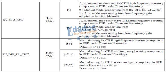 均衡器CTLE的原理、特点及作用 - 知乎