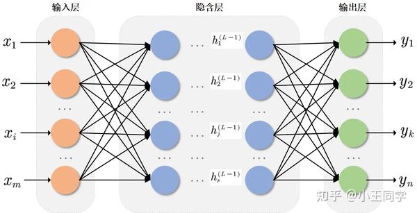 激活函数原理详解与代码实现 知乎eoa 6215