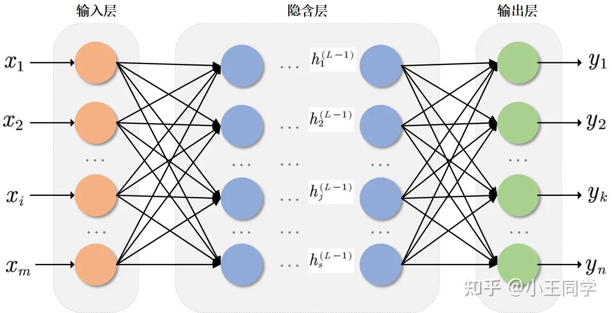 激活函数原理详解与代码实现 知乎eoa 8832