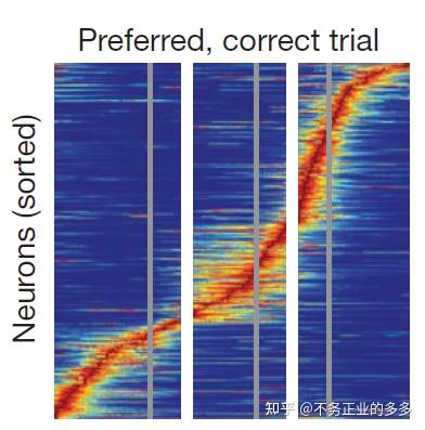 Theoretical Neuroscience学习笔记——Chapter 1 Neural Encoding I: Firing Rates ...