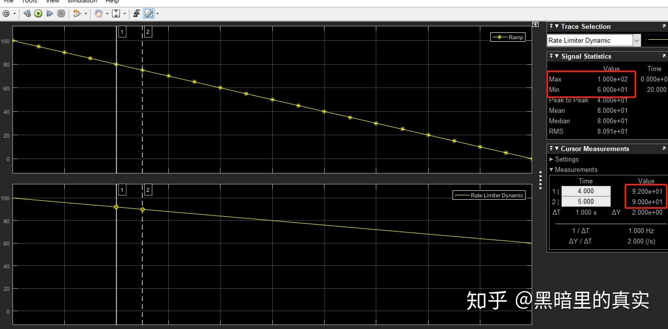 Rate Limiter Dynamic - 知乎