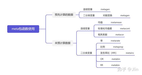 Meta系列 |（一）效应值选取 - 知乎