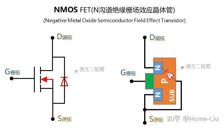 【PMOS/NMOS区别】从原理上区分记忆(含制程工艺知识) - 知乎
